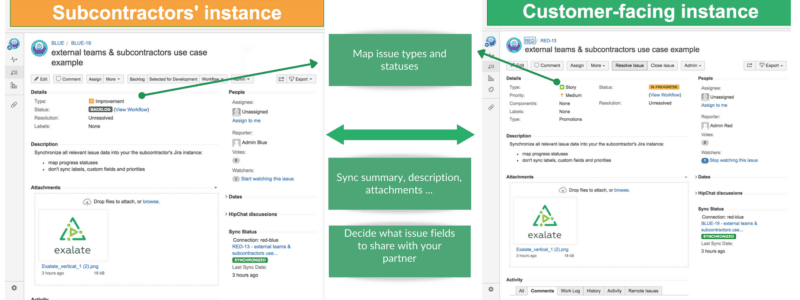 The Power of Issue Tracker Synchronization: Building Your Case - Idalko