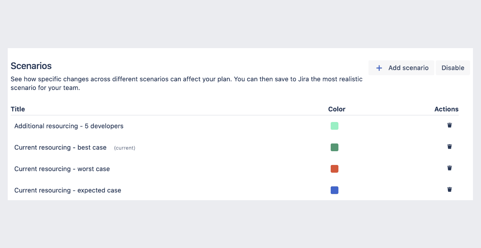 A Complete Guide to Advanced Roadmaps for Jira (2024) - Idalko
