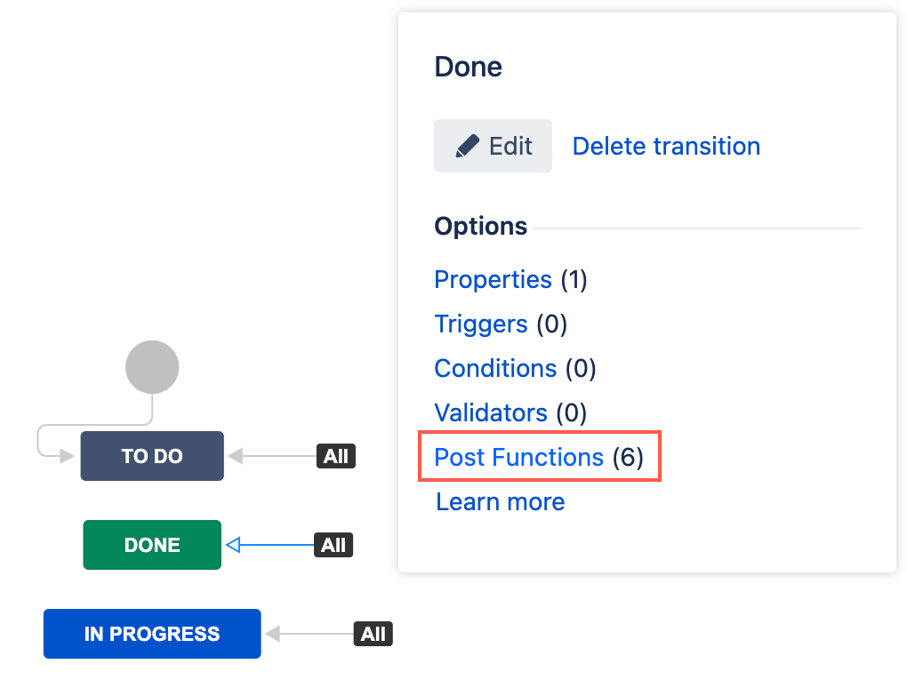 Jira Workflow Performance: Are Post Functions Slowing You Down?