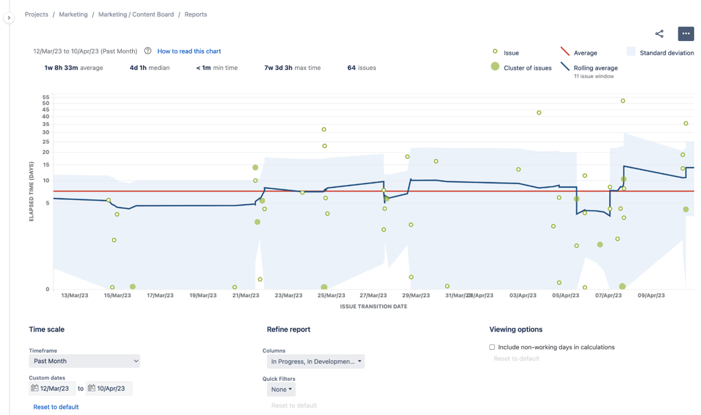 Everything You Need To Know About Jira Reporting - Idalko