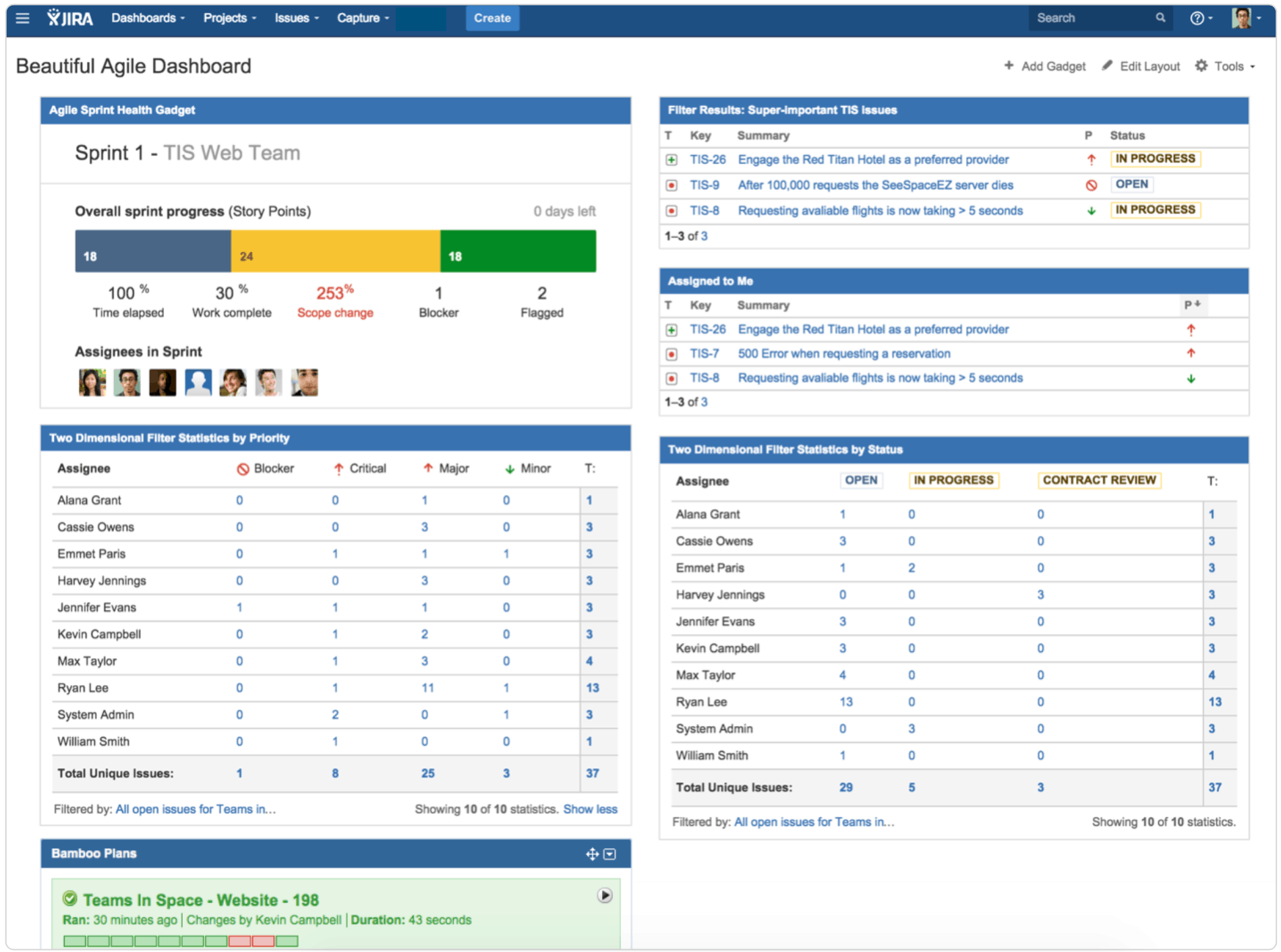 Jira Dashboards Made Simple: The Why, How & Best Practices - Idalko