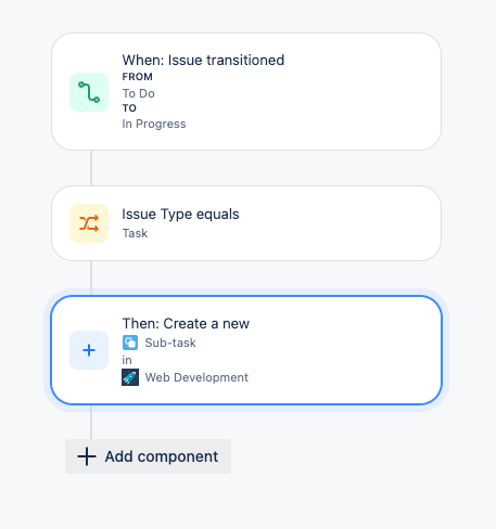How to Automate Jira Subtask Creation - Idalko